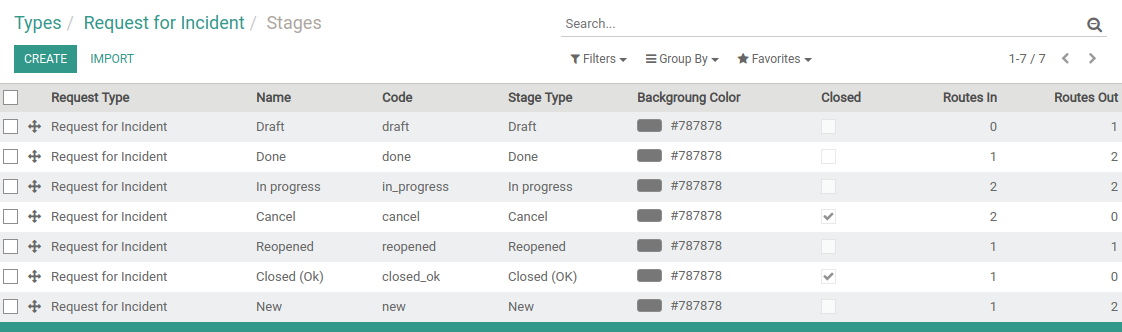 Configure Request Type Stages