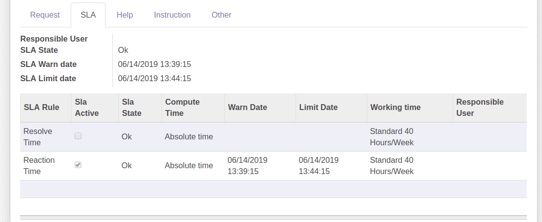 How to Configure SLA to Work for Clients with Different Services and ...