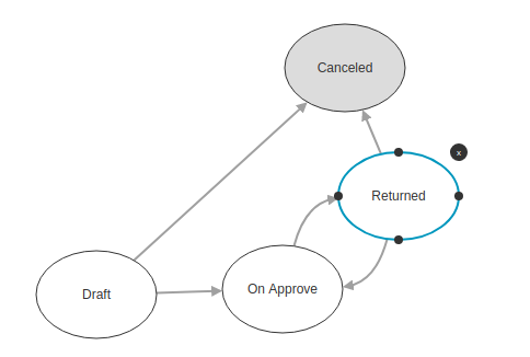 How to Set Up Request for Changes | Center of Research & Development